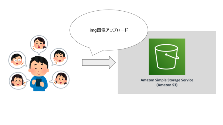Flaskにおけるstaticファイルの役割 - AI-swift